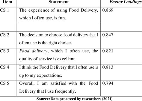 Exploratory Factor Analysis Customer Satisfaction Download