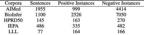 Table 2 From Deep Residual Convolutional Neural Network For Protein Protein Interaction