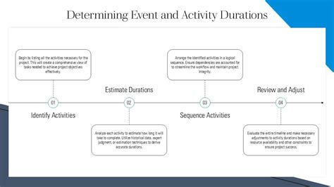 Determining Event And Activity Durations Activity On Arrow Ppt