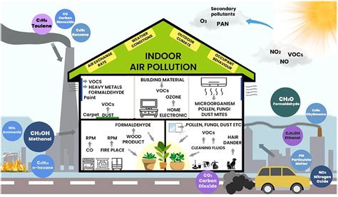 Ambient Air Monitoring Vs Indoor Air Quality Understanding The