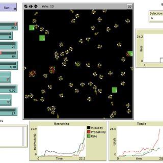 NetLogo Simulation User Interface Download Scientific Diagram