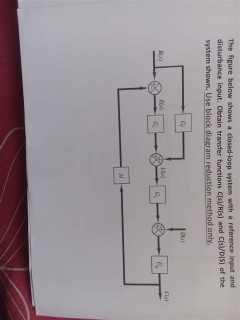 solved the figure below shows a closed loop system with a