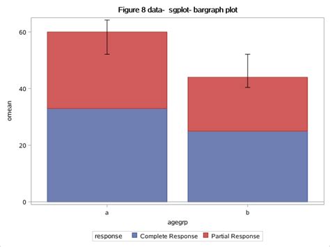 Solved Proc Sgplot Create Error Bars In Stacked Vbar Graph Sas Support Communities