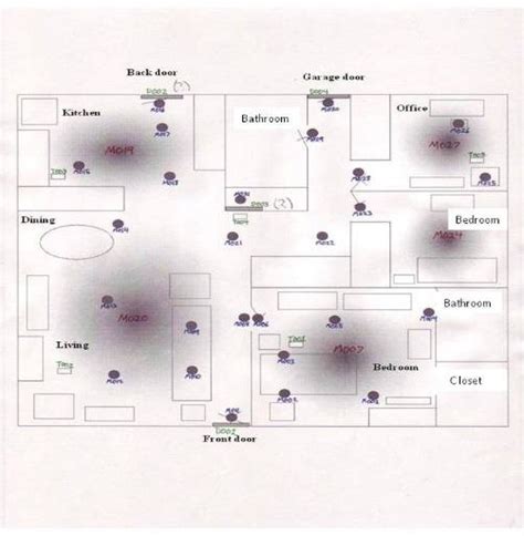 sensor deployment in the smart environment download scientific diagram