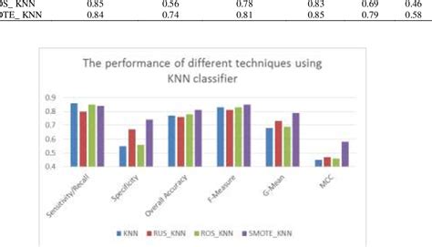 figure 3 from classification of quranic topics based on imbalanced