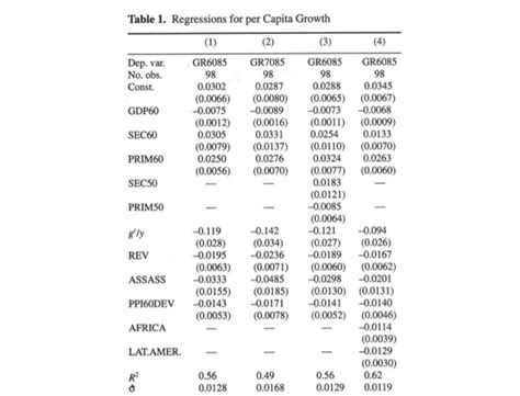 Solved Table 1 ﻿regressions For Per Capita Growth A ﻿the