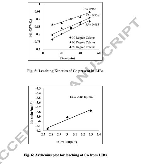 Figure Close Loop Separation Process For The Recovery Of