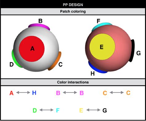 Figure 1 From Two Step Nucleation In A Binary Mixture Of Patchy Particles Semantic Scholar