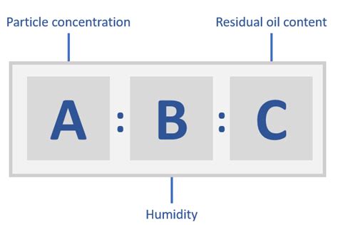Compressed Air Treatment Beko Technologies