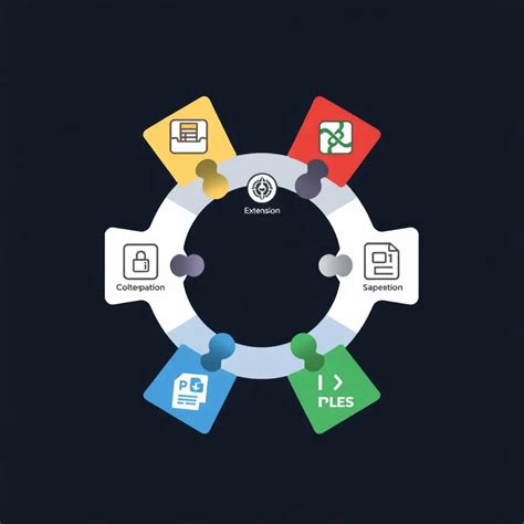 Plesk Extensions Top 10 For Improved Functionality Webhosting