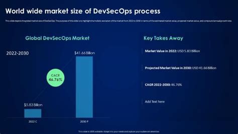 Devsecops Powerpoint Presentation And Slides Ppt Presentation Slideteam