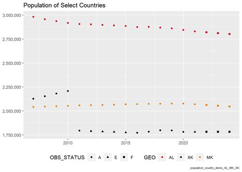 Chapter 5 Visualizations Introduction To The Dataobservatoryeu Open