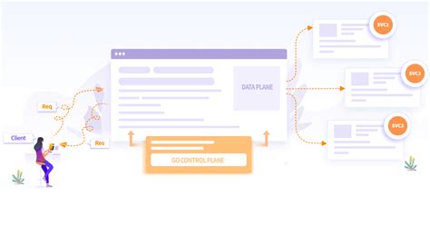 Manage Envoy Proxy Using Go Control Plane