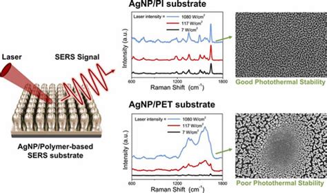 Pusan National University Scientists Develop Simpler Way To Create Common Chemical Detection