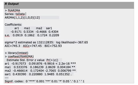 Time Series Analysis Using Arima Model In R Datascience