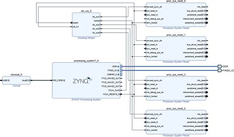 The Hardware Block Diagram Of Our Custom SDSoC Platform For The ZedBoard Download Scientific