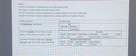 Solved 3 Enter 4 Records In Each Of The 3 Tables Including