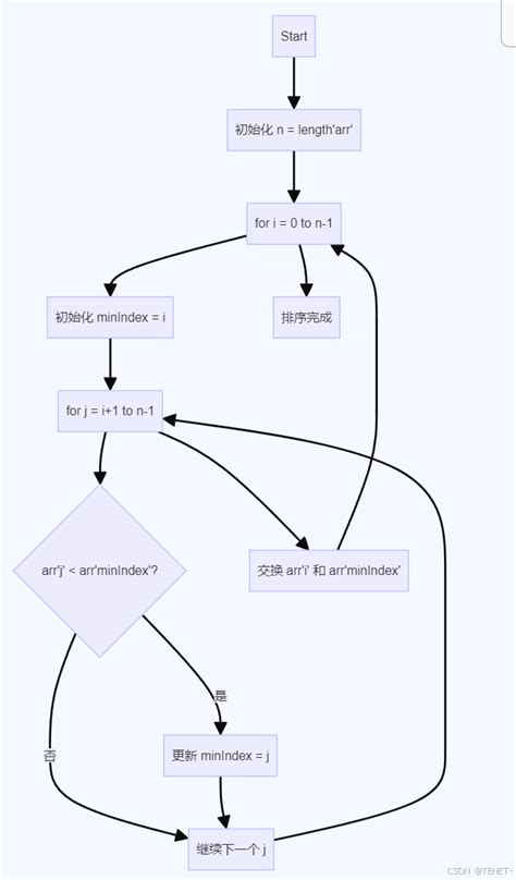 数据结构中如何对算法进行定义、评估与复杂度分析数据结构与算法 Csdn博客 数据结构中如何对算法进行定义、评估与复杂度分析数据结构与算法 Csdn博客