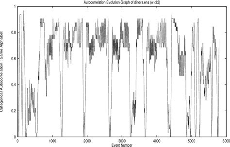 Figure 1 1 From Visualizing Categorical Time Series Data With Applications To Computer And