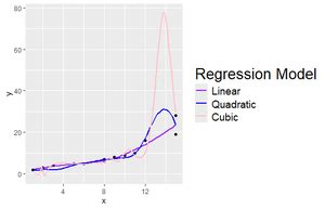 Construct A Manual Legend For A Complicated Plot In R GeeksforGeeks