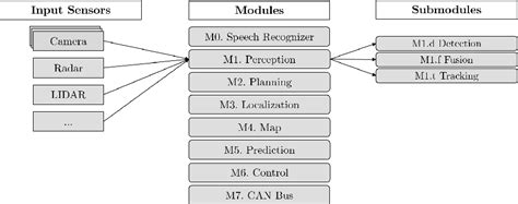 Figure 1 From Generating And Exploiting Deep Learning Variants To Increase Heterogeneous