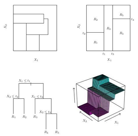 machine learning multi class classification with binary decision tree