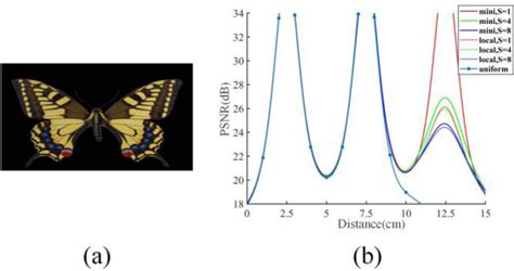 Figure 1 From High Quality Multiplicative Compressive Light Field
