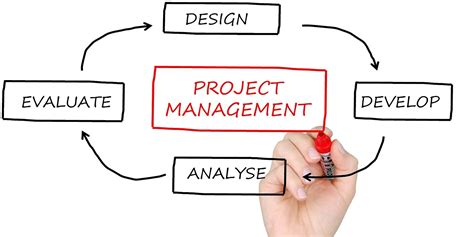 How To Do A Project Evaluation With Tools