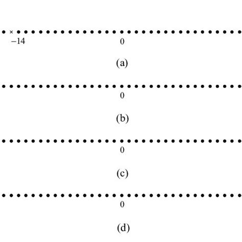 Two Examples Of The Difference Coarray For The CAMpS With M N 3 Download Scientific