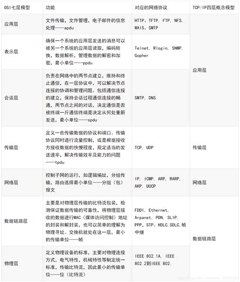 Tcp、udp、socket、网络编程面试题（总结最全面的面试题！！！）编程知识分享编程教程资源下载源码下载