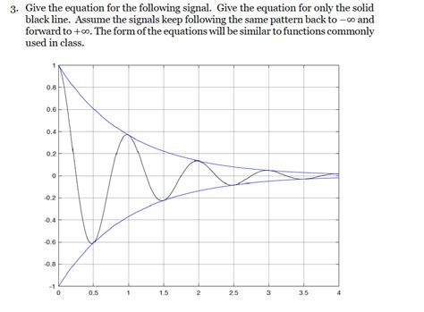 Solved 3 Give The Equation For The Following Signal Give
