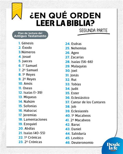 ¿cuáles Son Los 20 Libros Del Antiguo Testamento