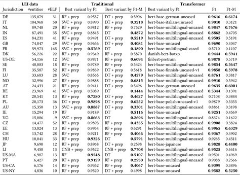 Transformer Based Entity Legal Form Classification Paper And Code