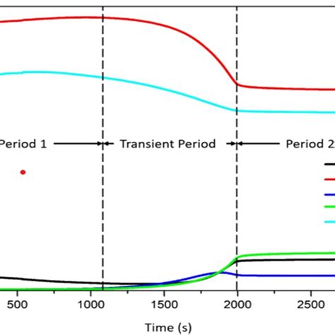 Block Flow Diagram Of The Steam Methane Reforming Smr Process Download Scientific Diagram