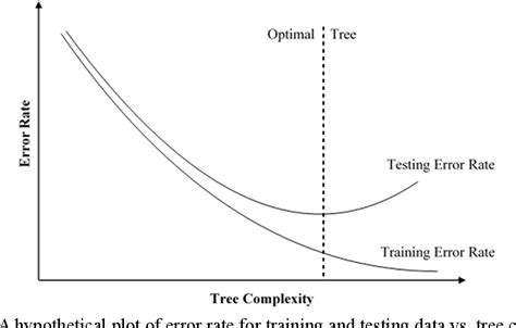 Figure 1 From Crash Severity Analysis Through Nonparametric Machine Learning Methods Semantic