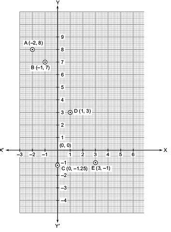 NCERT Solutions For Class Maths Chapter Ex Coordinate Geometry