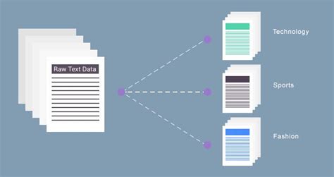 How To Integrate An Ai Text Generator Api With Php