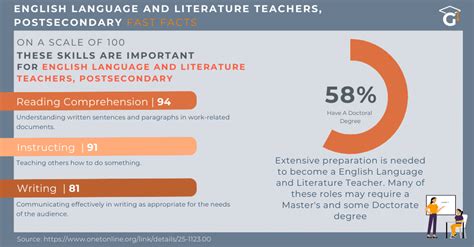 English Phd Programs 2026