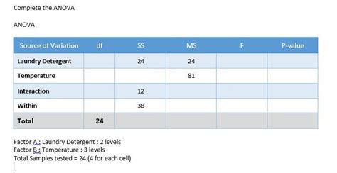 solved complete the anova anova source of variation df ss ms
