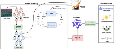 논문 리뷰 Predicting Liquidity Aware Bond Yields Using Causal Gans And