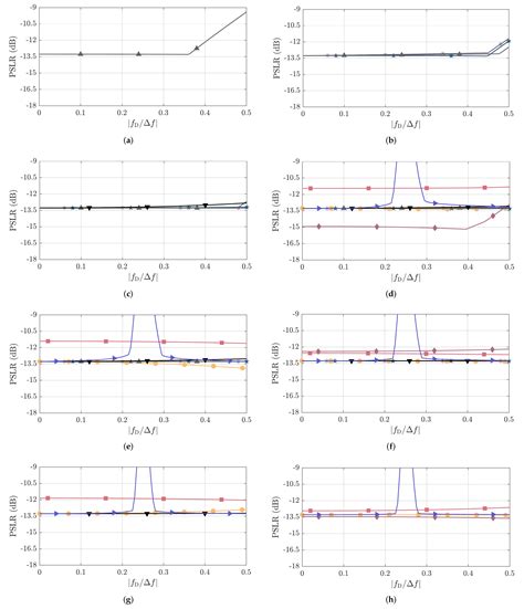 doppler shift tolerance of typical pseudorandom binary sequences in