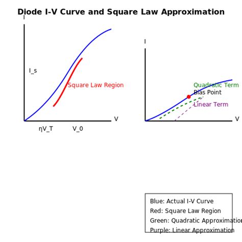 Square Law Detector Circuits Tutorials On Electronics Next Electronics