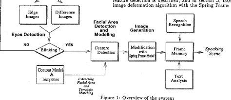 figure 1 from automated feature extraction of face image and its