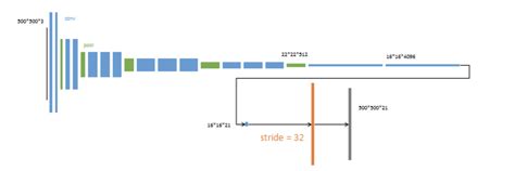 论文笔记 FCNFully Convolutional Networks 知乎