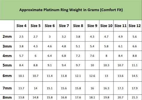 What Is The Average Weight Of Gold Wedding Band A Fashion Blog