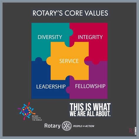 Rotarys Core Values Rotary Club Of Caloundra