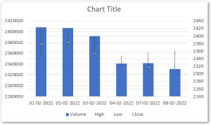 Volume High Low Close Stock Chart Read Insert Format Excel Unlocked
