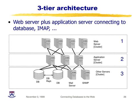 Connecting Databases To The Web Ppt Download