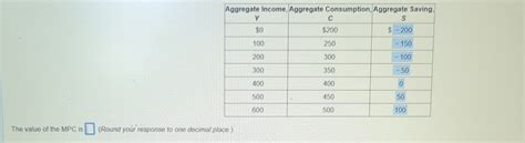 Solved Table Aggregate Incomeaggregate