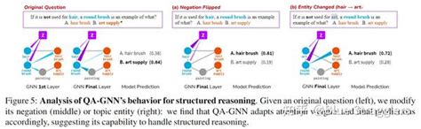 Qa Gnn Reasoning With Language Models And Knowledge Graphs For